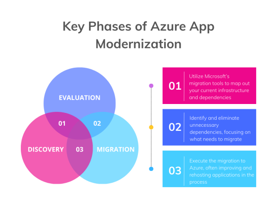Modernize Your Business Applications with Azure: More Agility, More ...